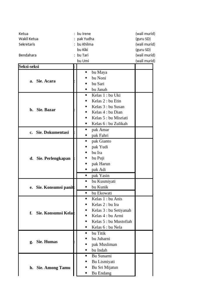 Susunan Panitia Dan Rab | PDF