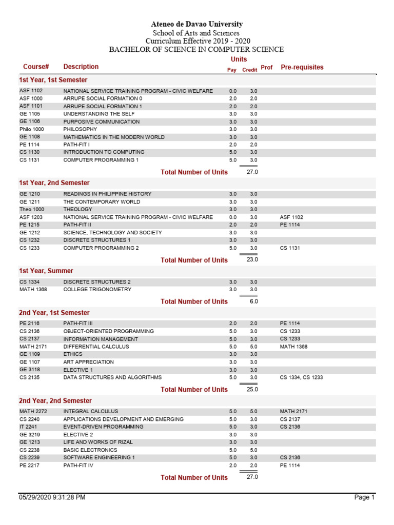 Bachelor of Science in Computer Science | PDF | Mathematics | Computer ...