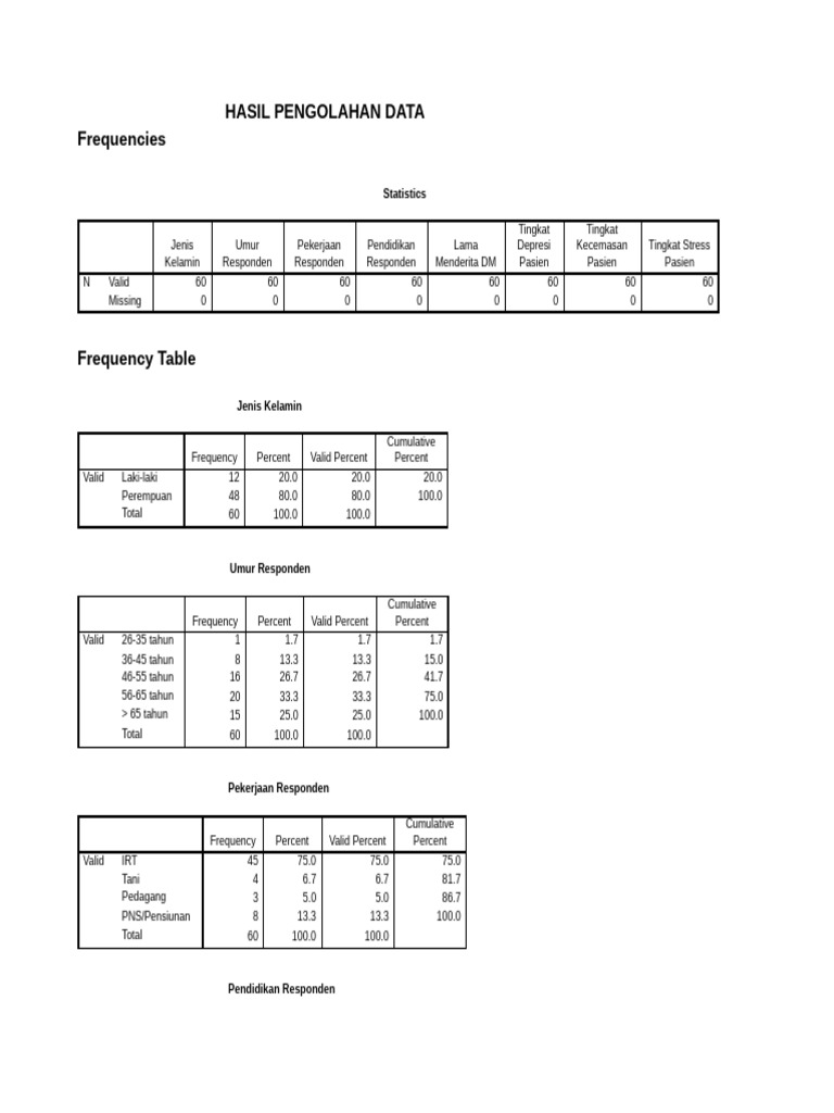 Hasil SPSS | PDF | Chi Squared Test | Level Of Measurement