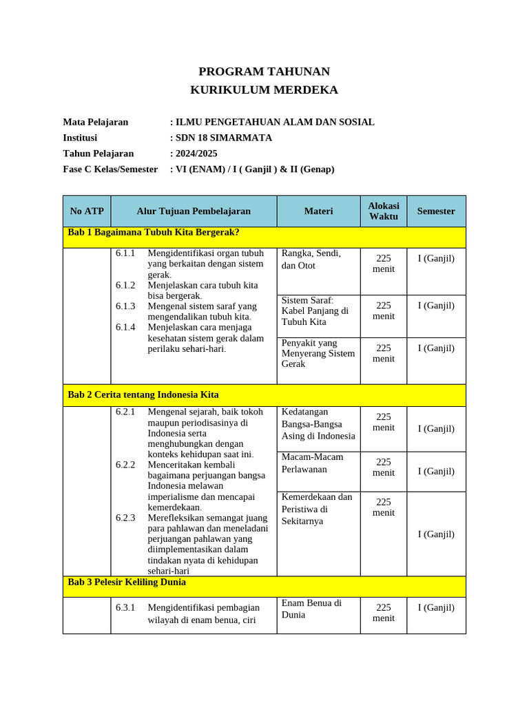 Prota Ipas Kelas Vi Kumer | PDF