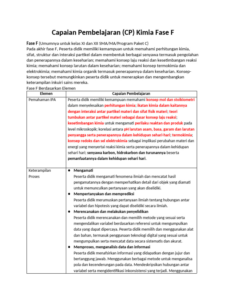 Capaian Pembelajaran (CP) Kimia Fase F | PDF