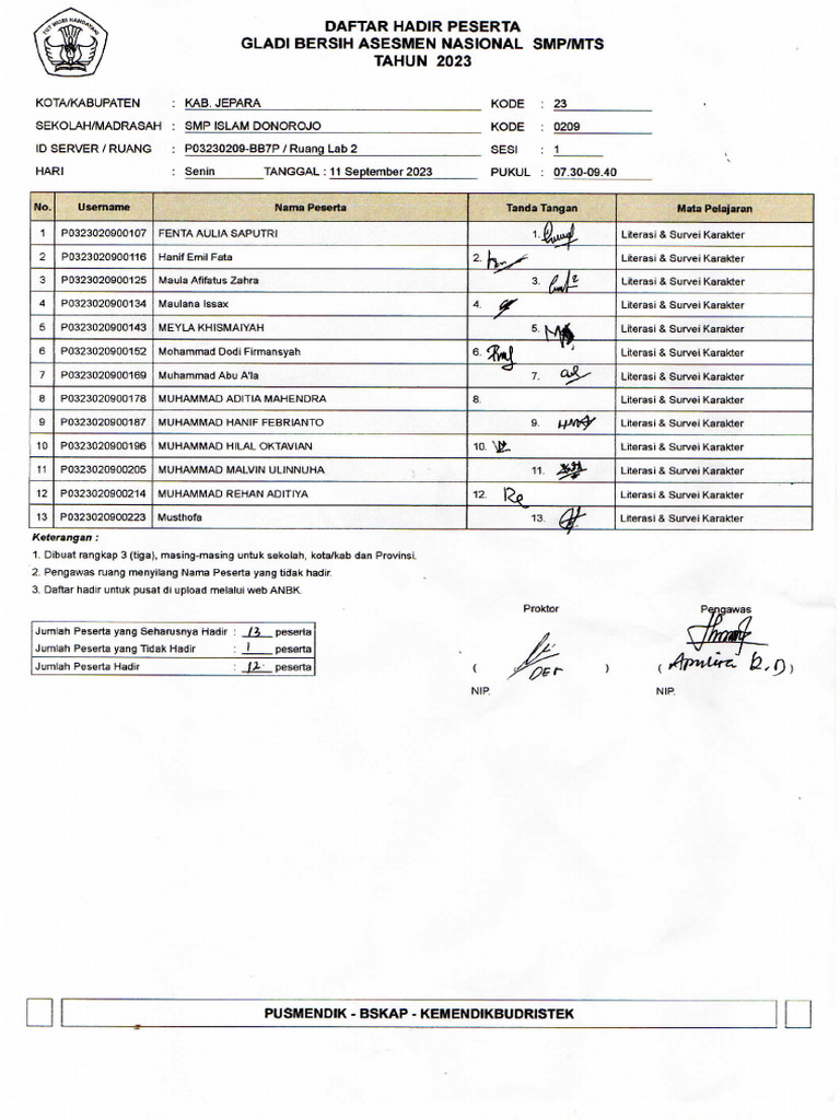 DH Lab 2 Sesi 1 | PDF