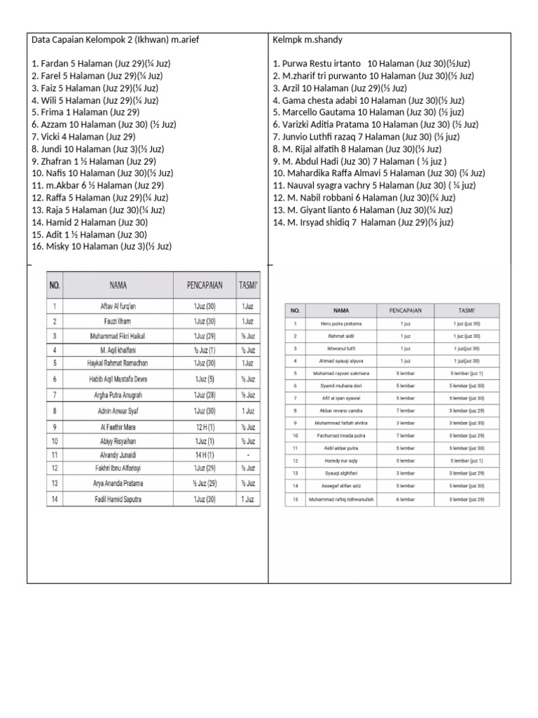 Data Capaian Kelompok ikhwan | PDF