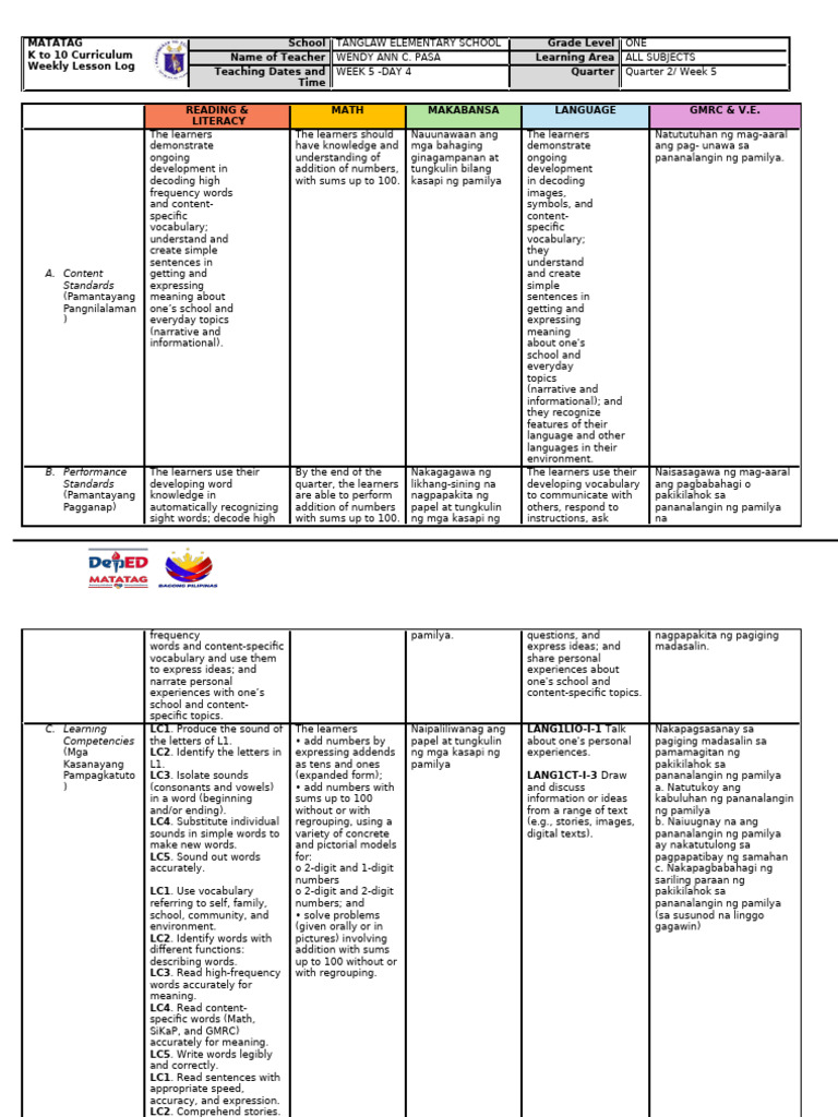 Q2-LE-WEEK5-DAY4-ALL-SUBJECTS- (1) | PDF | Vocabulary | Cognitive Science