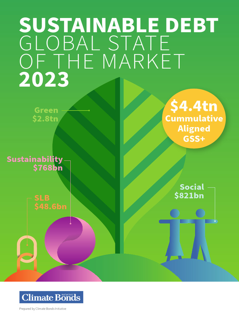 Kami Export - Cbi - Sotm23 - 02h | PDF | Bonds (Finance) | Economies