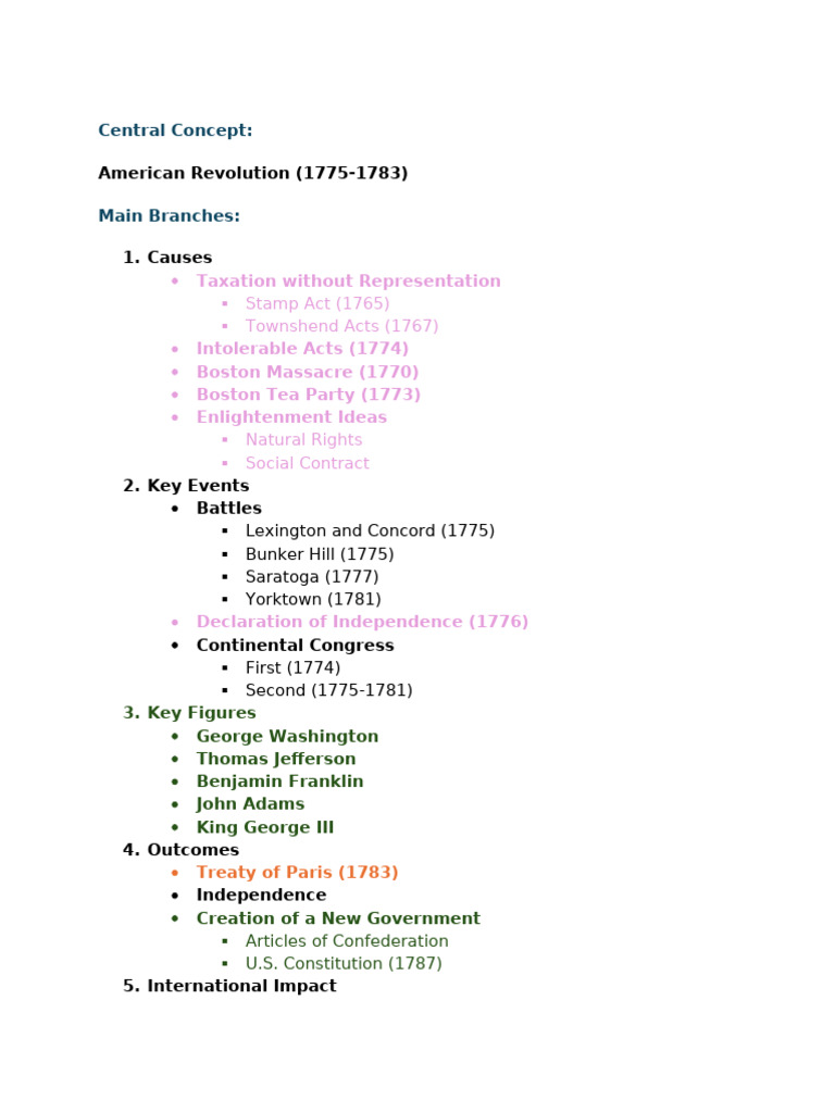 Overview of the American Revolution | PDF