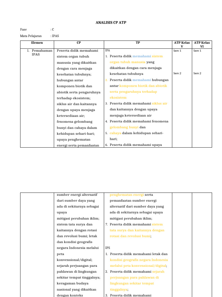 Analisis CP dan ATP IPAS Kelas 6 | PDF