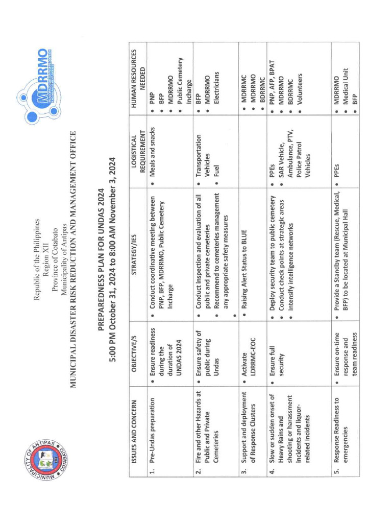 UNDAS 2024 Preparedness Plan | PDF