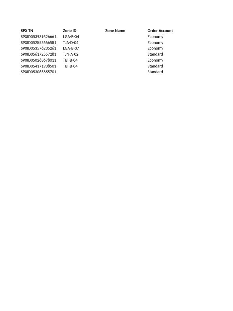 To Expedite Orders | PDF