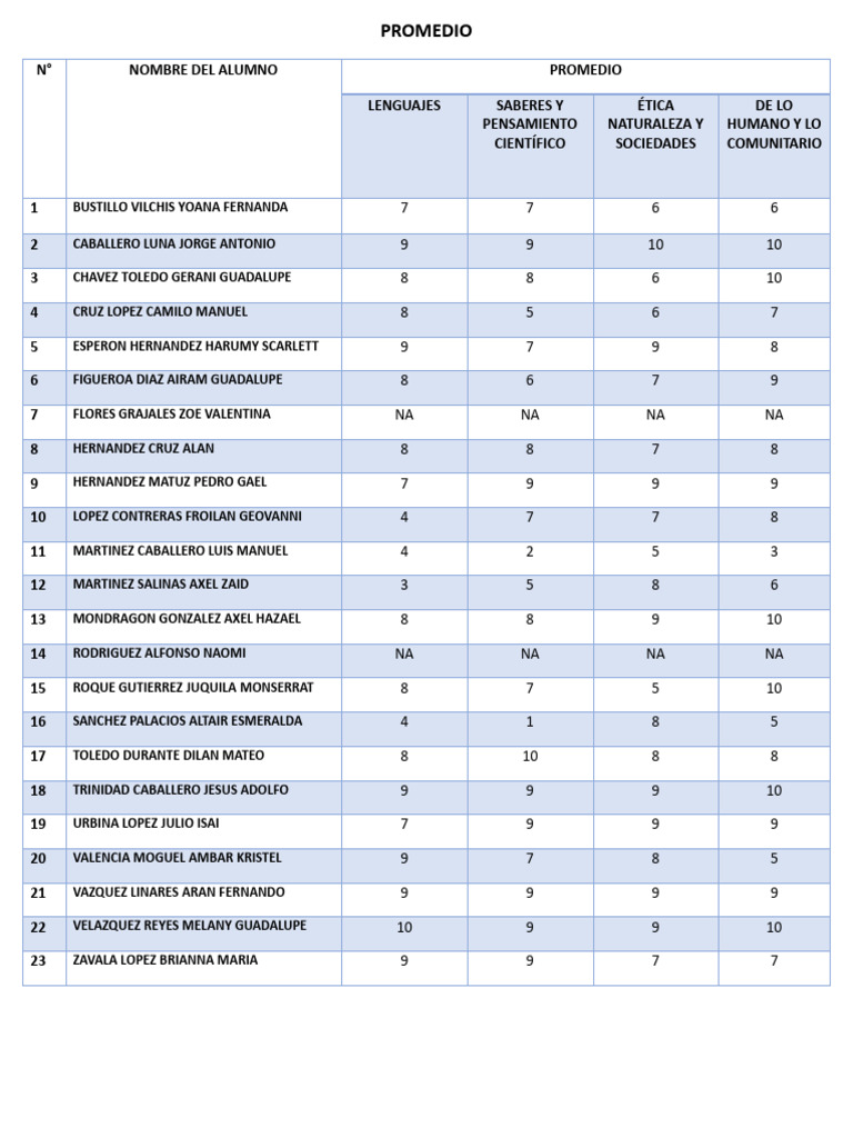 Tabla de Promedio | PDF