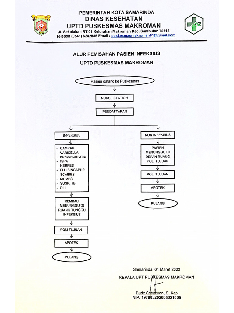 Alur Pemisahan Pasien Infeksius | PDF