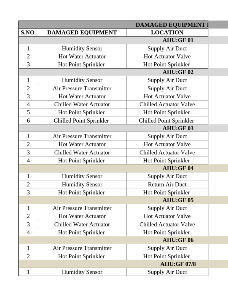 Damaged Equipment List | PDF | Valve | Home Appliance