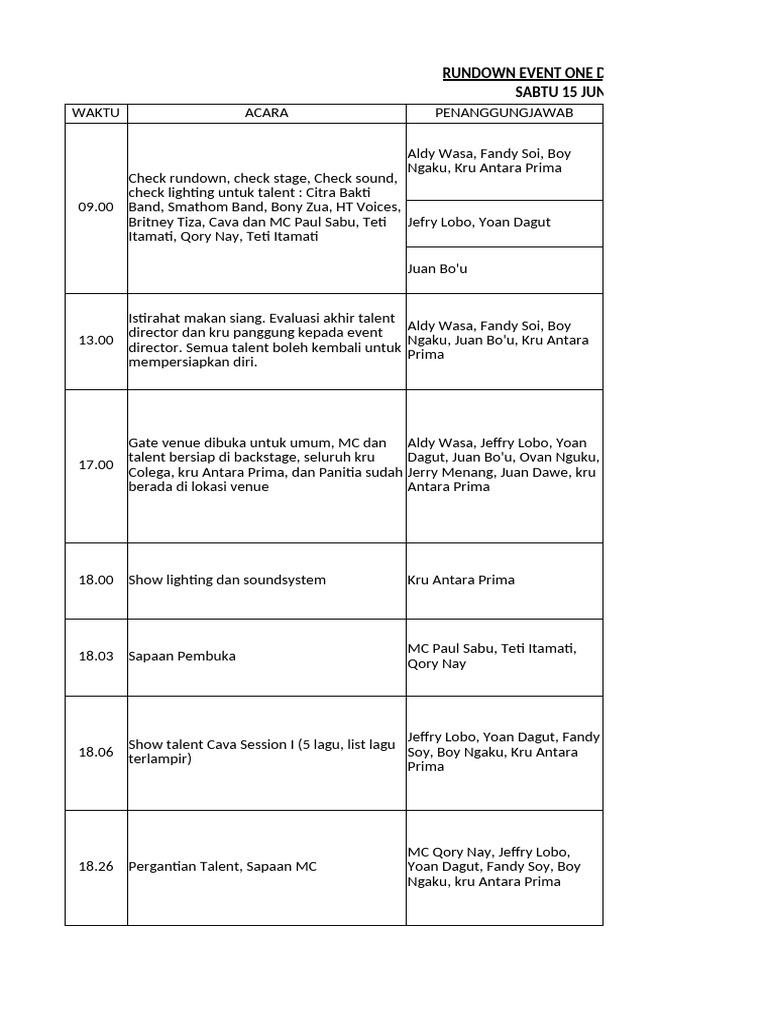 Rundown Festival | PDF