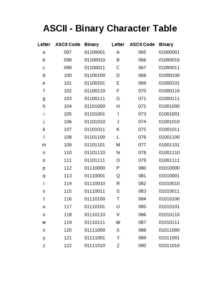 Tabla ASCII y Binaria | PDF