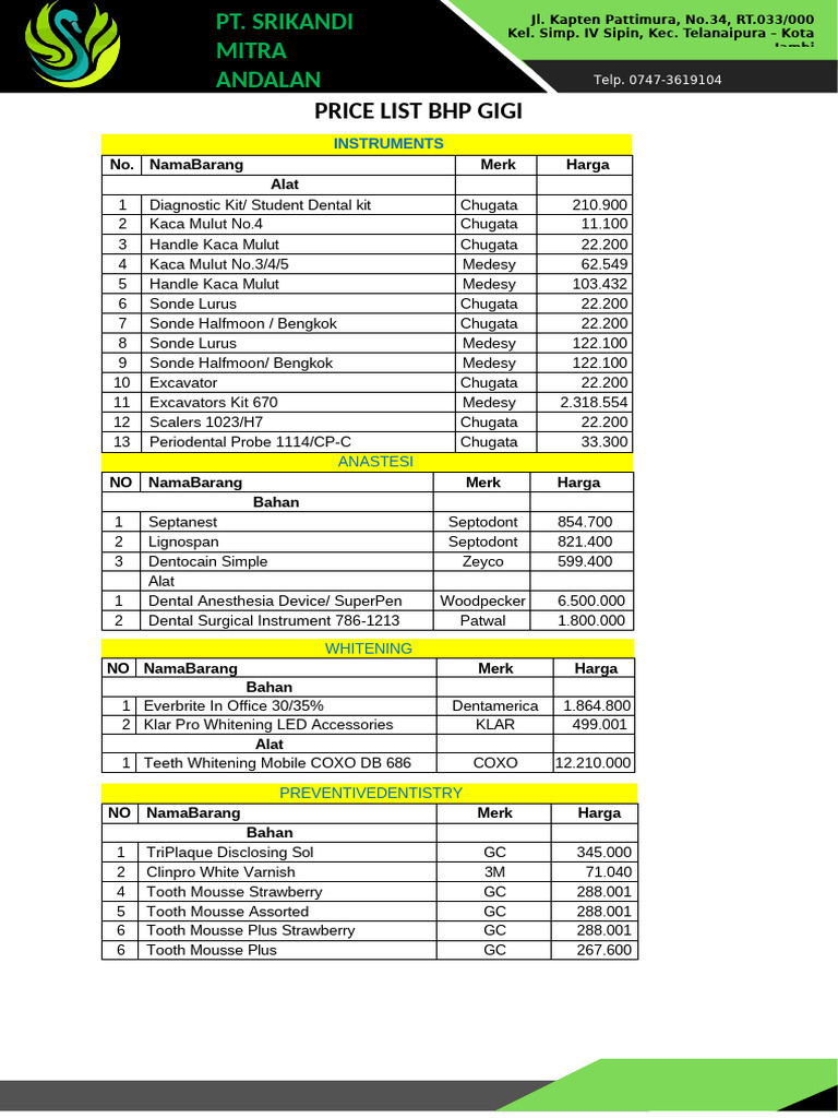 Daftar List BHP Gigi | PDF | Dentistry