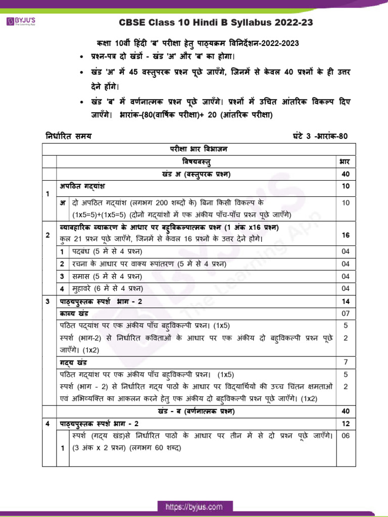 CBSE Class 10 Hindi B Syllabus 2022 23 | PDF