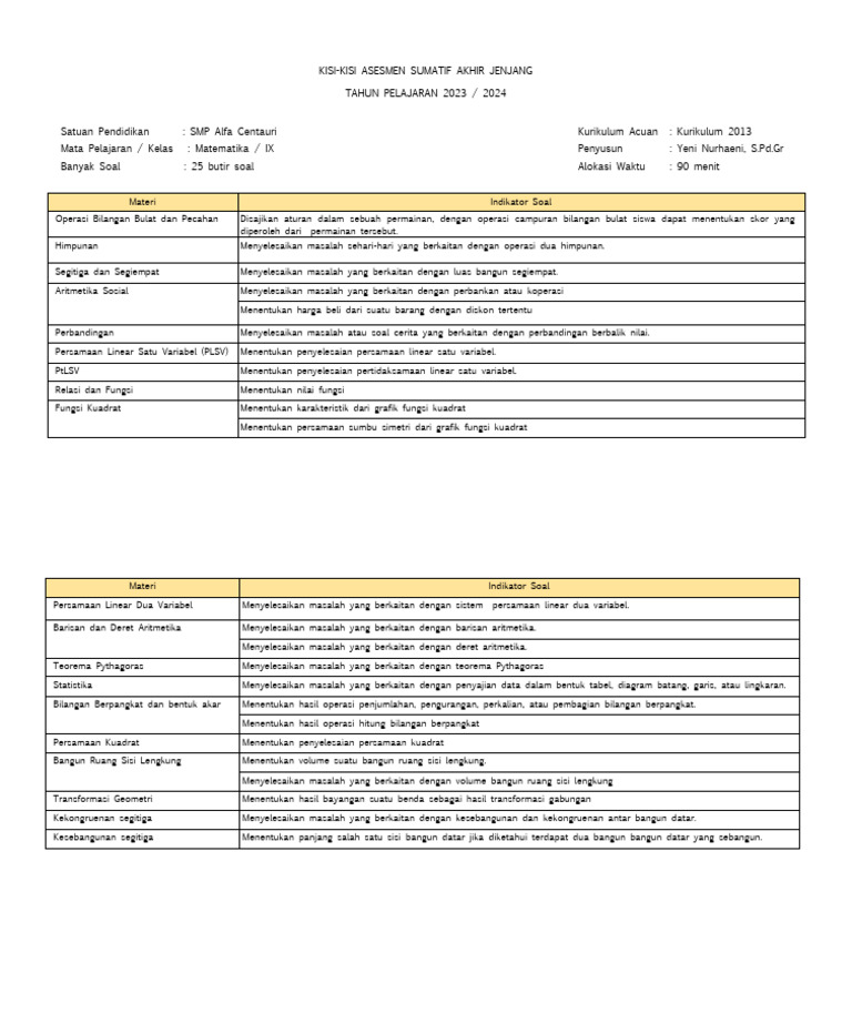 KISI-KISI ASAJ MATEMATIKA 2023-2024 | PDF