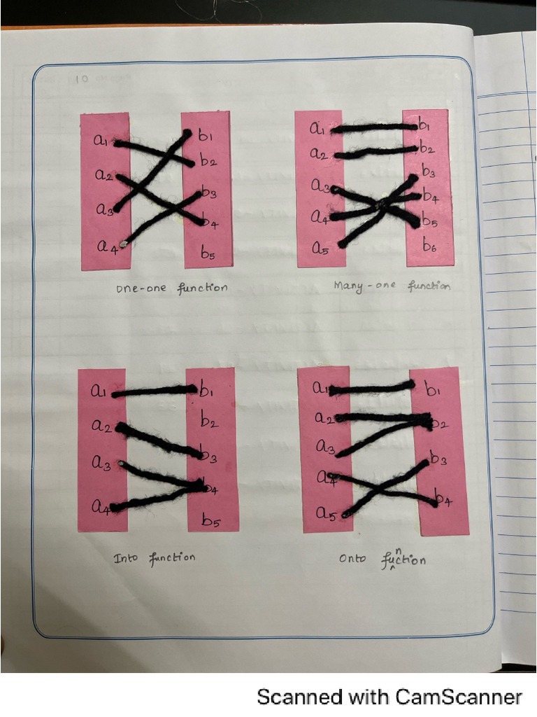 Maths Record Book Class 12 | PDF
