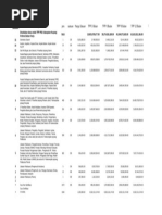 Lampiran Perbup TPP | PDF