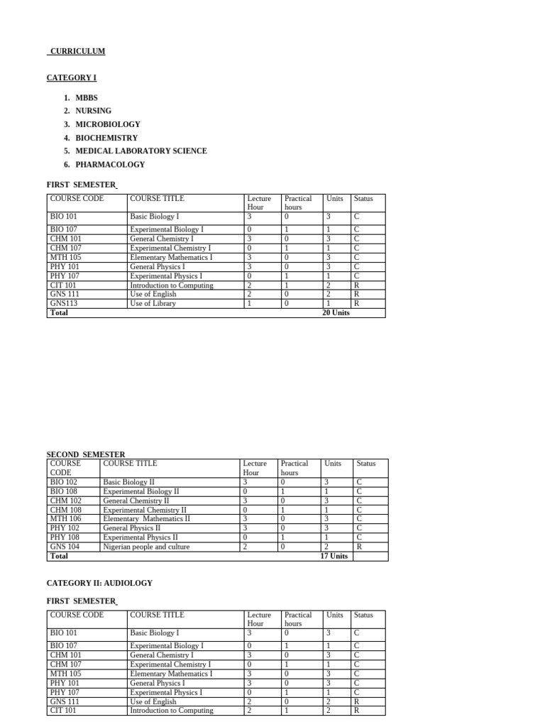 Fuhsi 100 Courses and Course Outlines | PDF | Force | Momentum