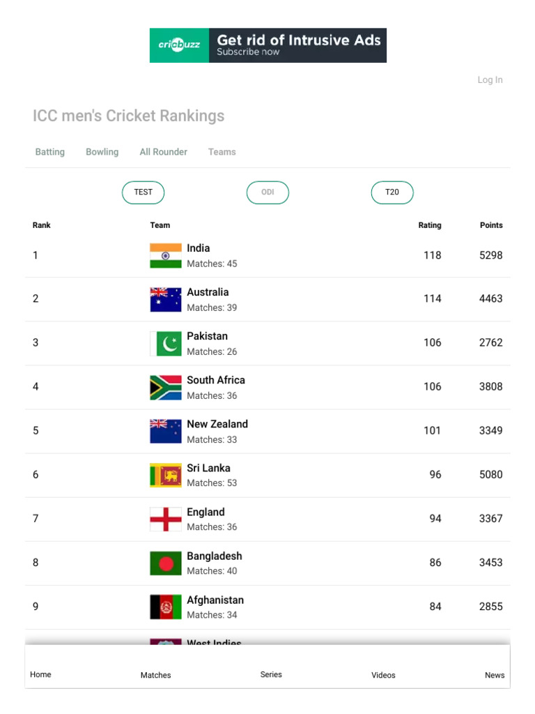 ICC Men's Cricket Rankings Overview | PDF | Forms Of Cricket | Athletic ...