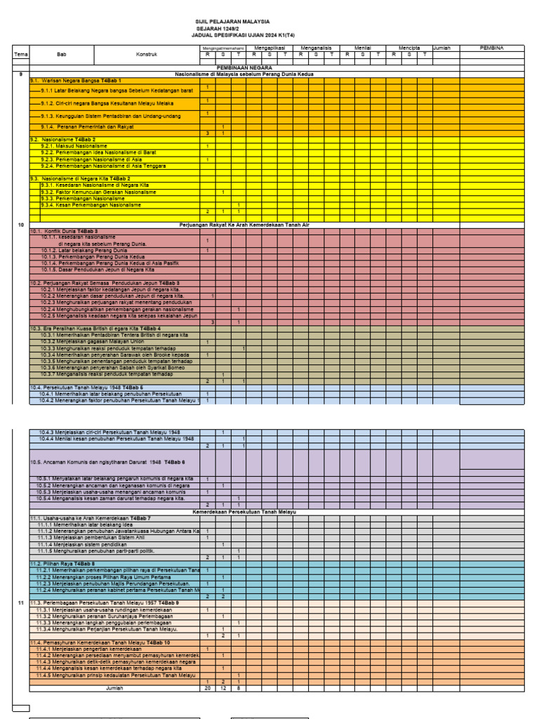 JSU SEJARAH t4 | PDF