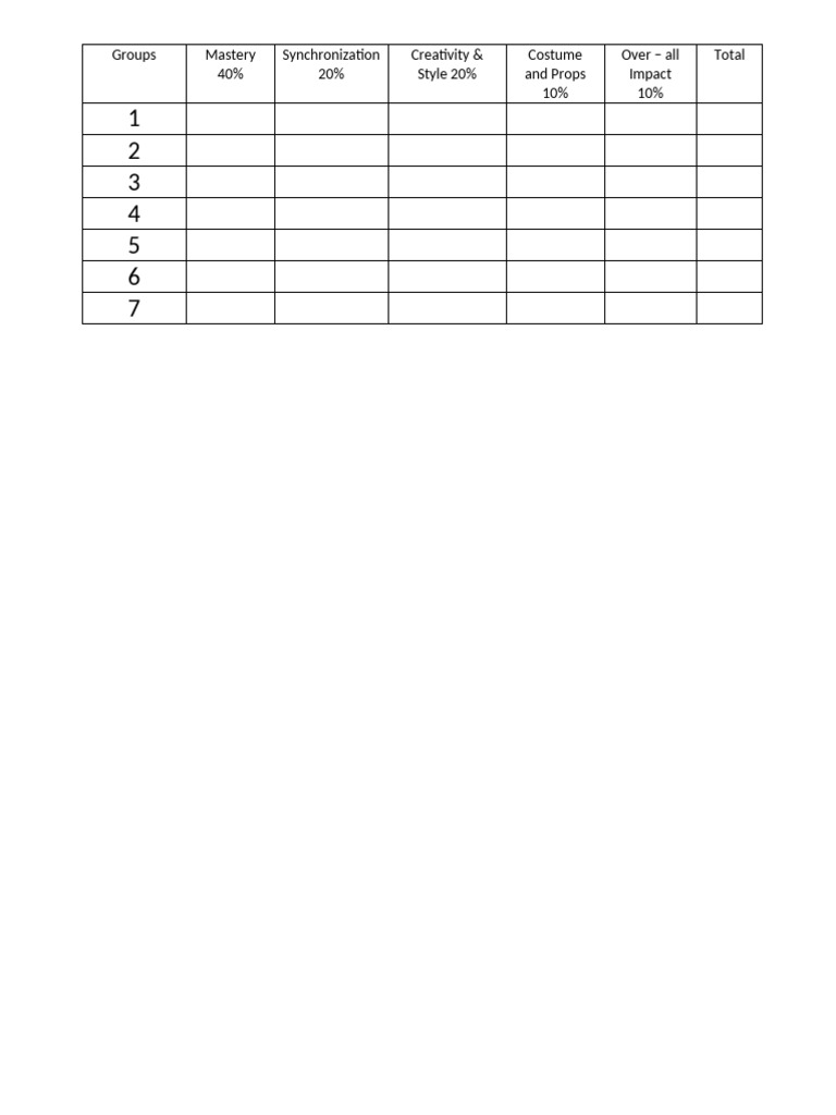 Dance Score Sheet | PDF