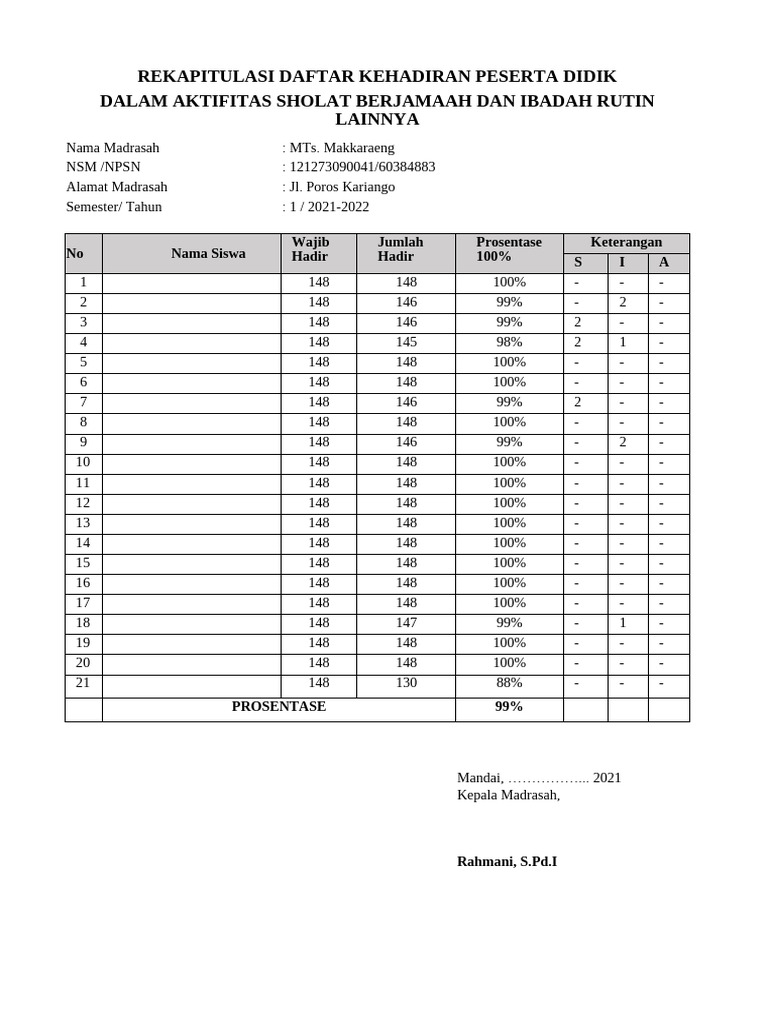 A.1. Rekap Daftar Hadir Siswa_Ibadah | PDF