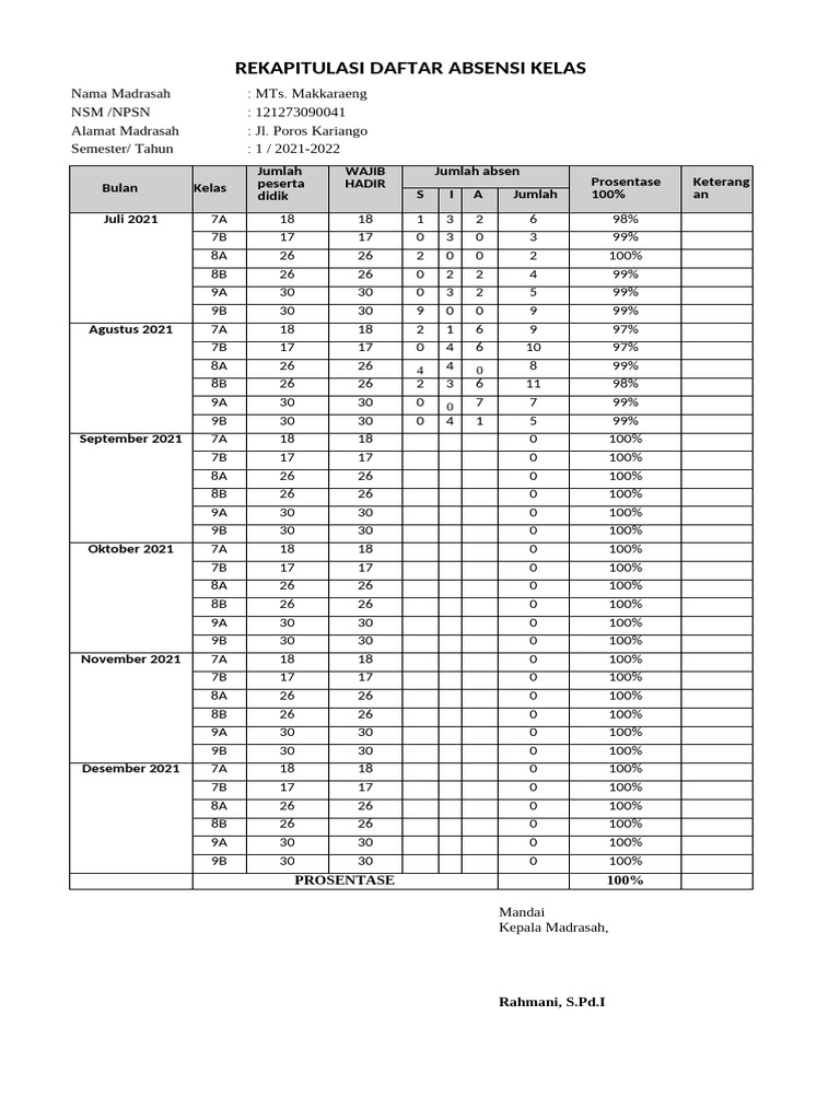 A.4. Rekap Daftar Absensi Siswa | PDF
