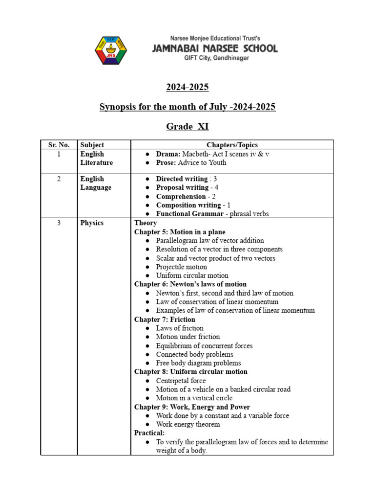 Gn EcampusUpload Syllabus e540fd89-Fec5-4b1e-A3d0-9956c558535c Gr11 Synopsis July 2024-25 | PDF ...