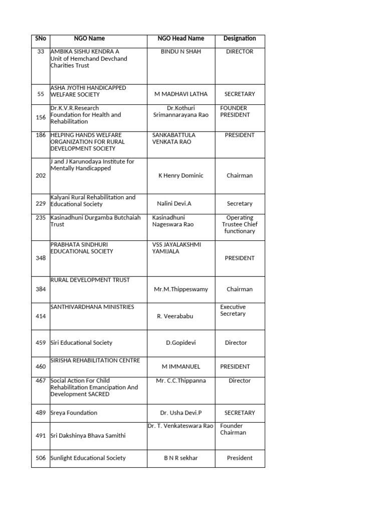 NGO Member Designation List | PDF