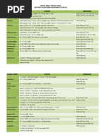 Dosis Puyer Anak | PDF