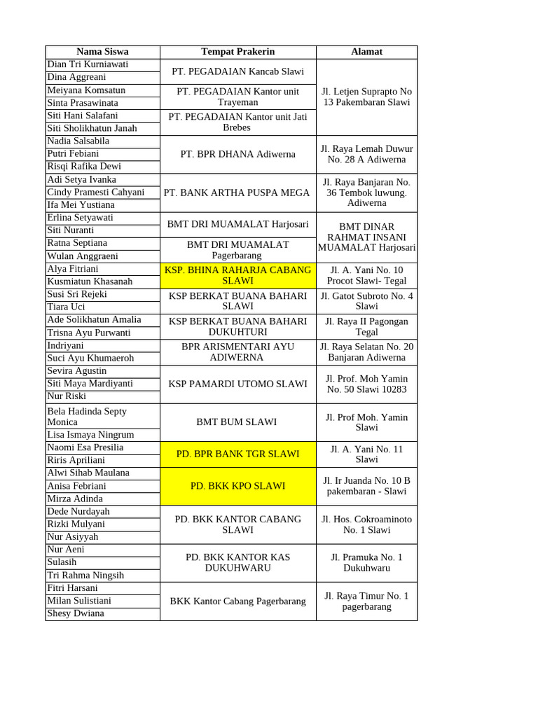Database Nilai Sertifikat UPK PB 2019 | PDF
