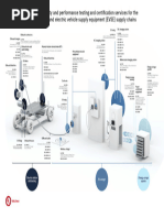 Sae Uscar Ewcap-001 Rev U 2016 - Terminal Blade Detail | PDF | Electrical Connector