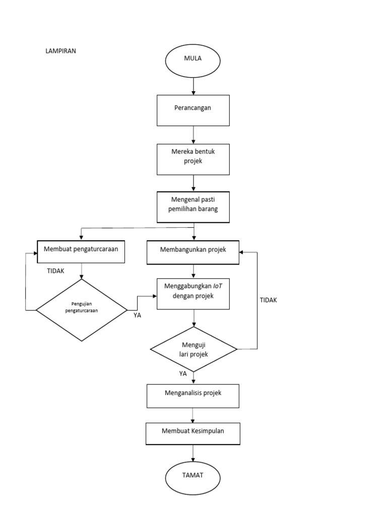Carta Alir PTA 1 | PDF