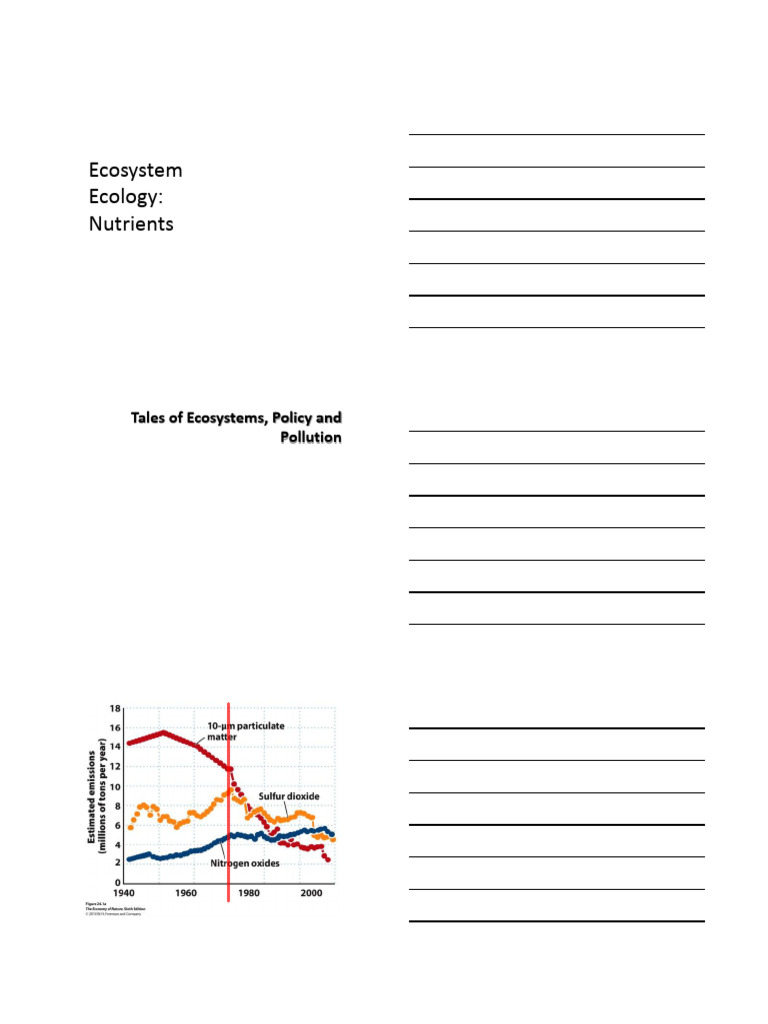 Ecosystem Nutrient Dynamics Explained | PDF | Ecosystem | Soil