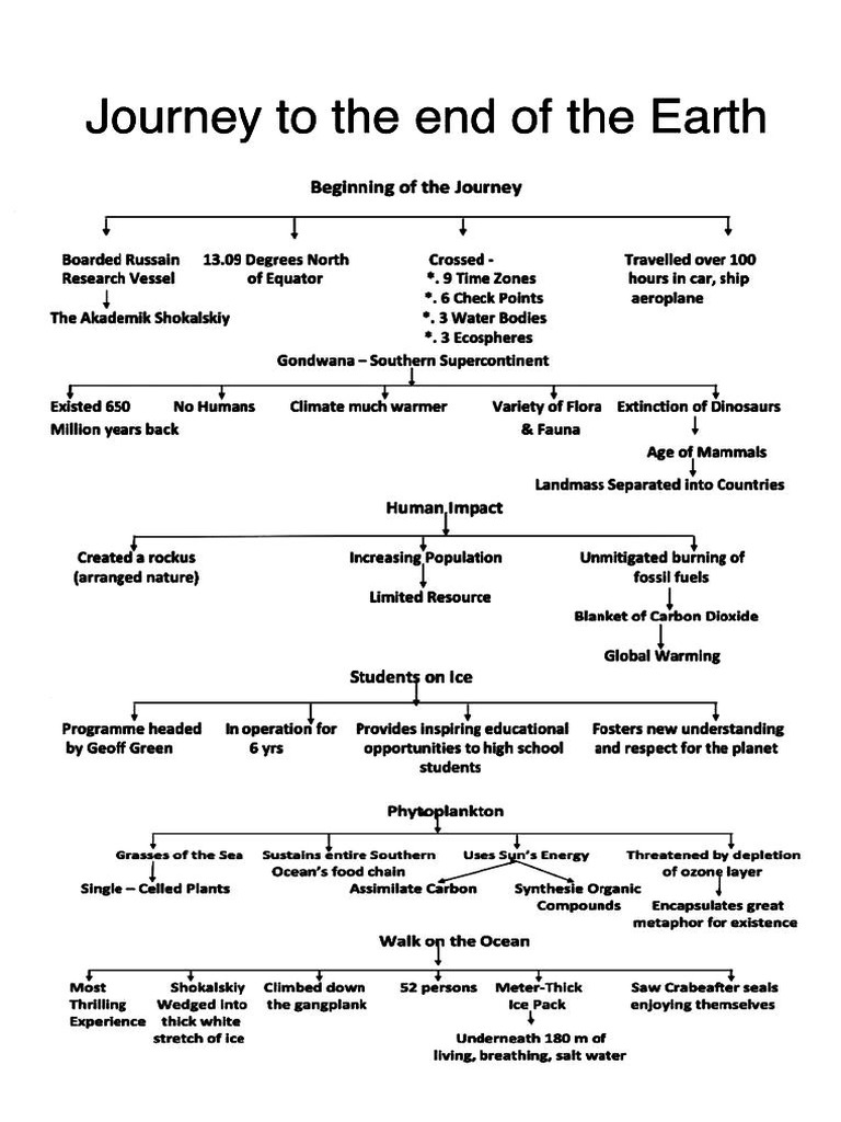 XII English Flow Chart 12th 2024 @CUETCBSE2 | PDF