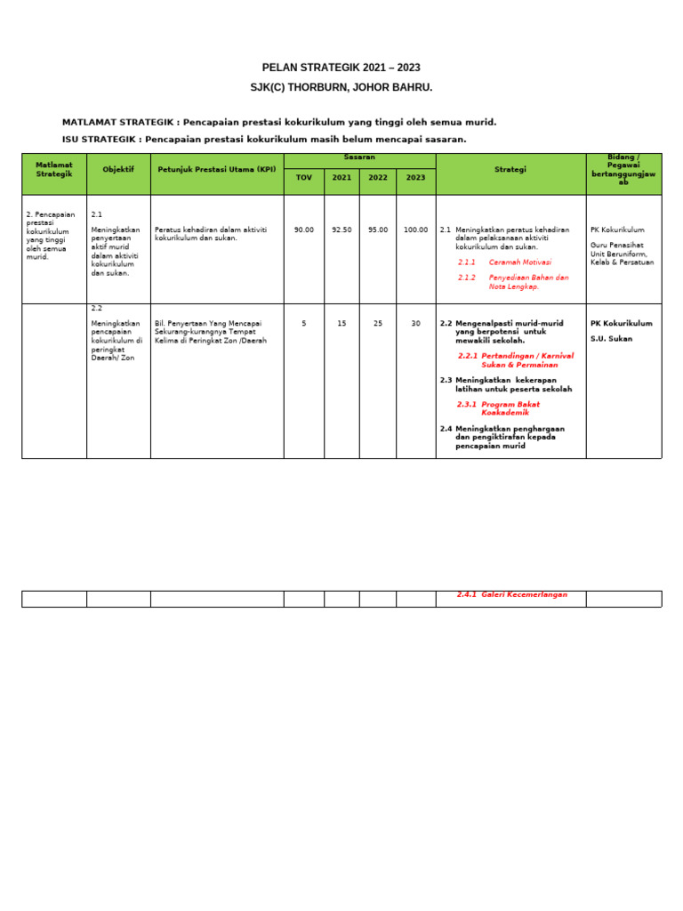 Contoh Pelan Strategik Jangka Panjang 2021-2023 | PDF