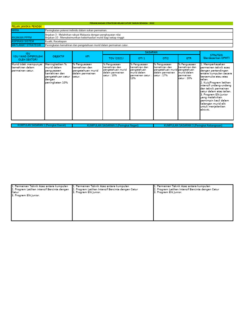 Contoh Pelan Strategik Jangka Pendek | PDF