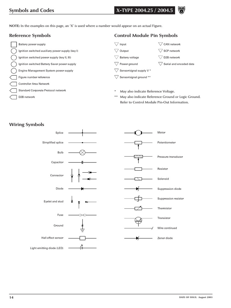 Symbols and Codes | PDF | Power Supply | Diode