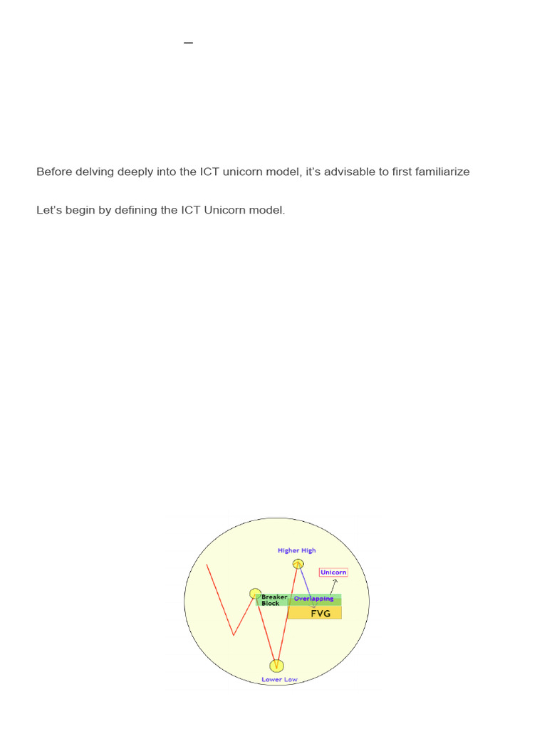 ICT Unicorn Model for Trade Entry | PDF | Market (Economics) | Investing