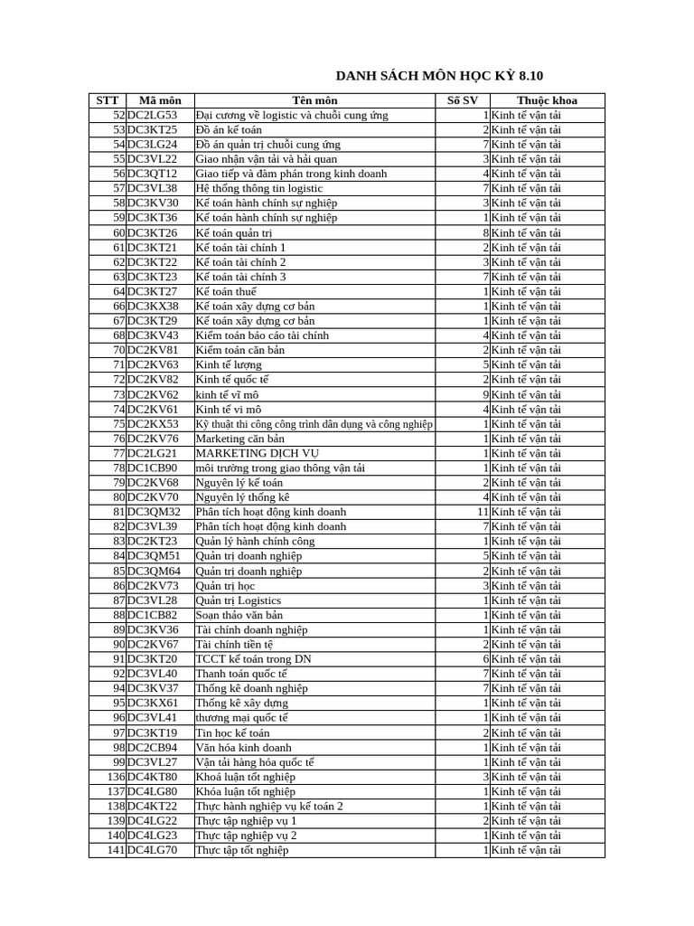 KHOA KTVT - LỊCH THI KP 8.10 | PDF