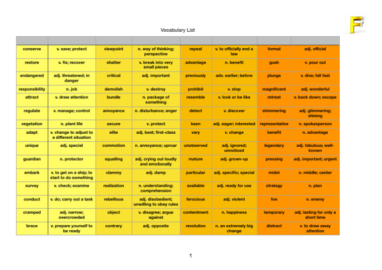 Essential Vocabulary List for Learning | PDF