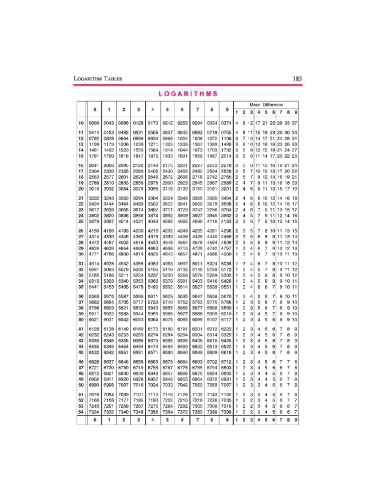 Log Antilog Tables | PDF