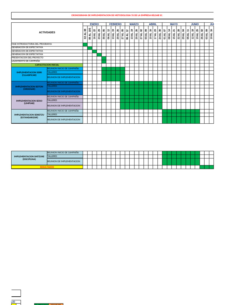 Cronograma de Implementación 5S | PDF | Lean Manufacturing | Las condiciones de trabajo