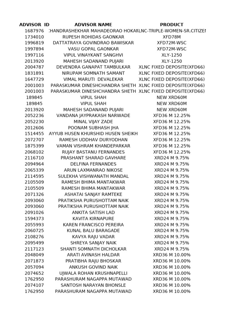 Advisor Product List & IDs | PDF