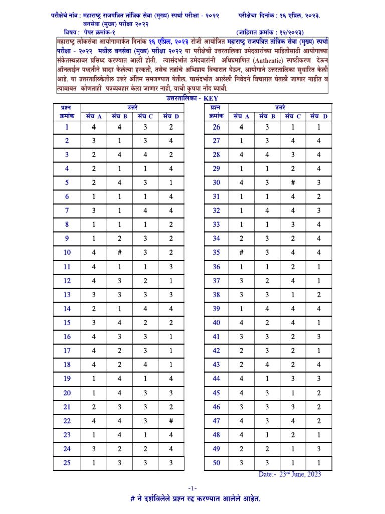 Maharashtra Forest Services Mains 2022 Paper 1 Final Key | PDF