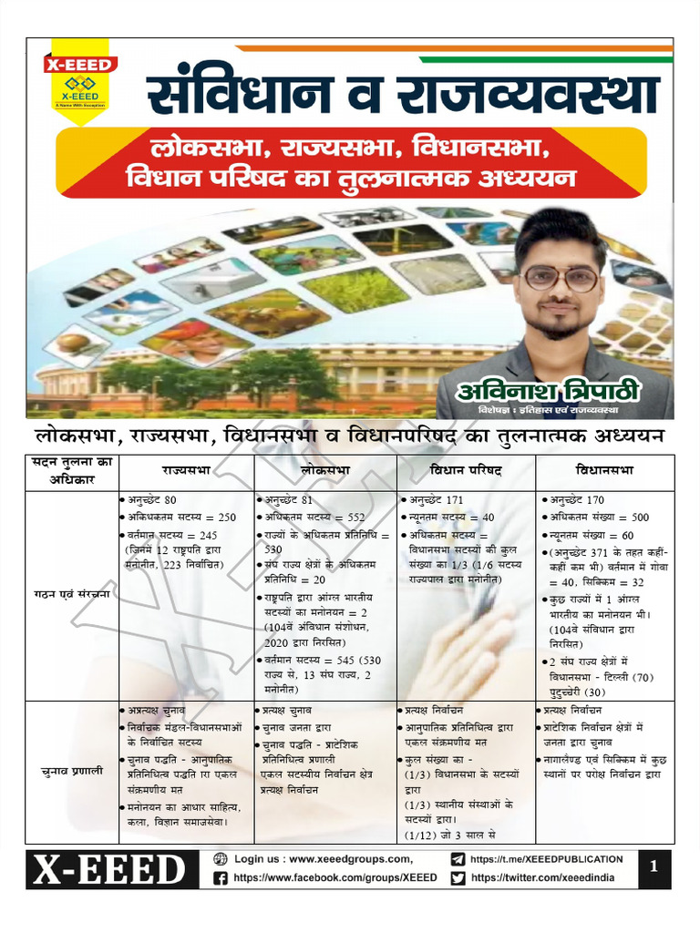 Polity Loksabha, Rajyasabha, Tulna-2 | PDF