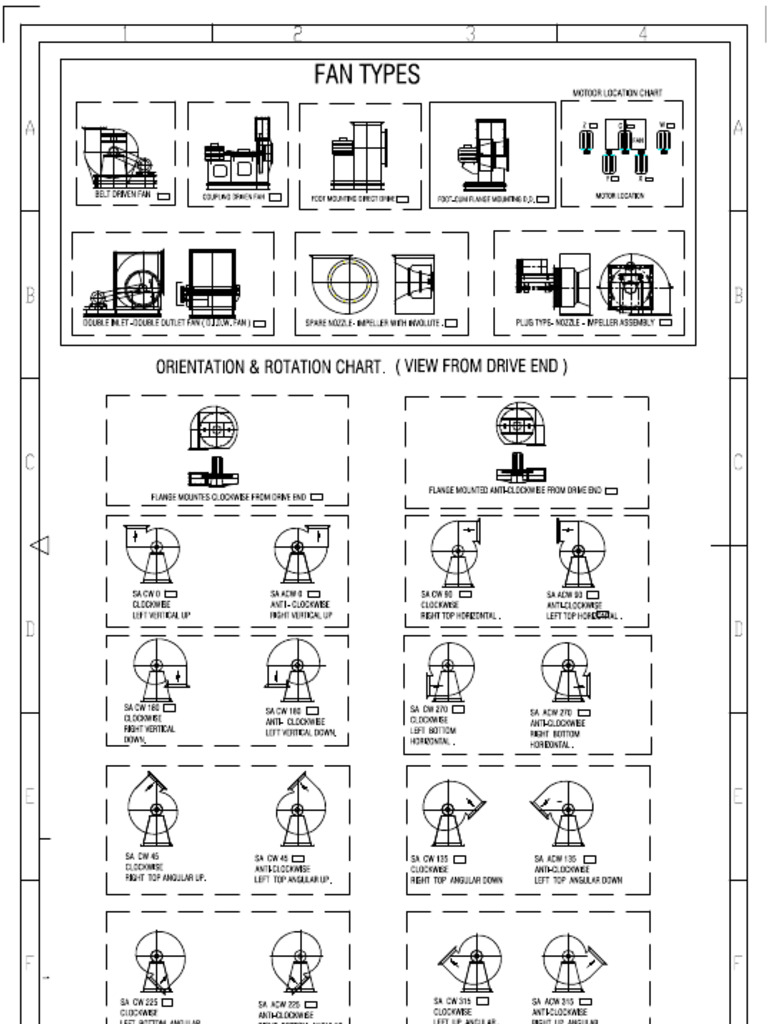 Blower Orientation Chart.-Model | PDF