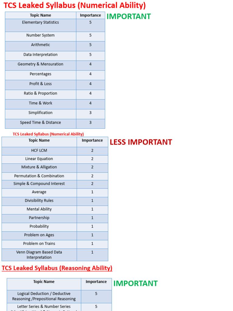 TCS Smart Syllabus | PDF | Reason | English Grammar